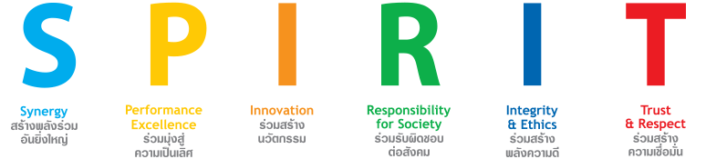 บริษัท ปตท. จำกัด (มหาชน): วิสัยทัศน์/ พันธกิจ/ ค่านิยม