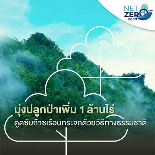บริษัท ปตท. จำกัด (มหาชน): Highlights / กิจกรรม : PTT Net Zero Emissions