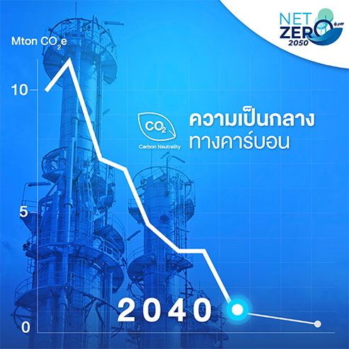 บริษัท ปตท. จำกัด (มหาชน): Highlights / กิจกรรม : PTT Net Zero Emissions