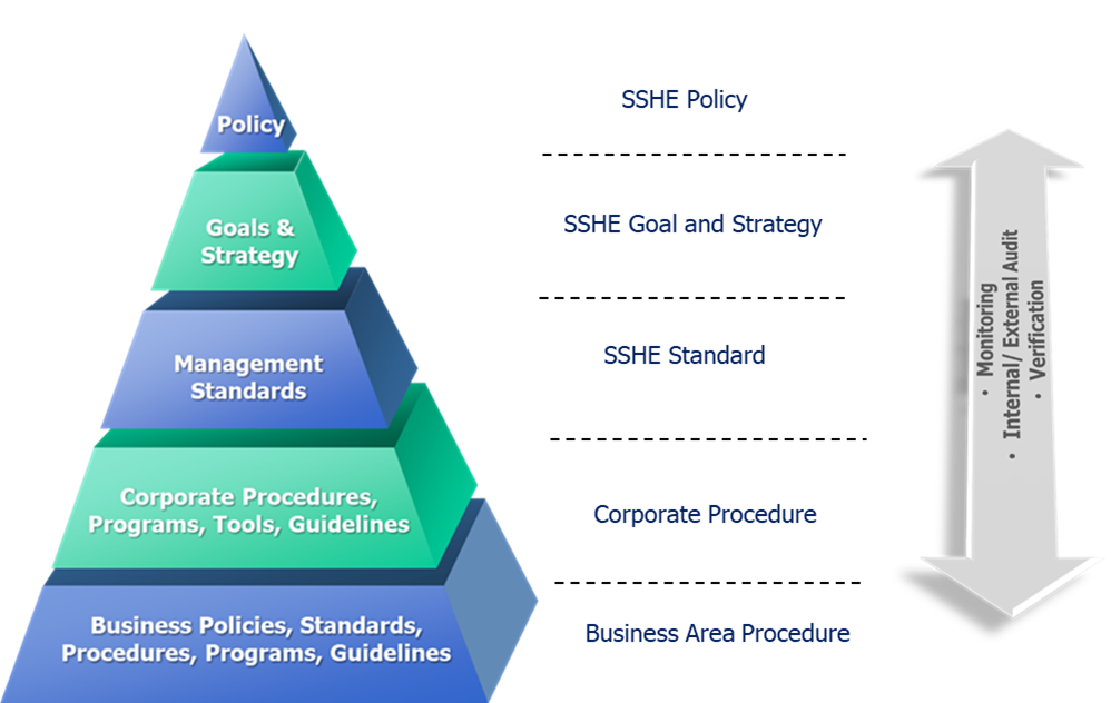บริษัท ปตท. จำกัด (มหาชน): ระบบการบริหารจัดการด้านความมั่นคง ความ ...